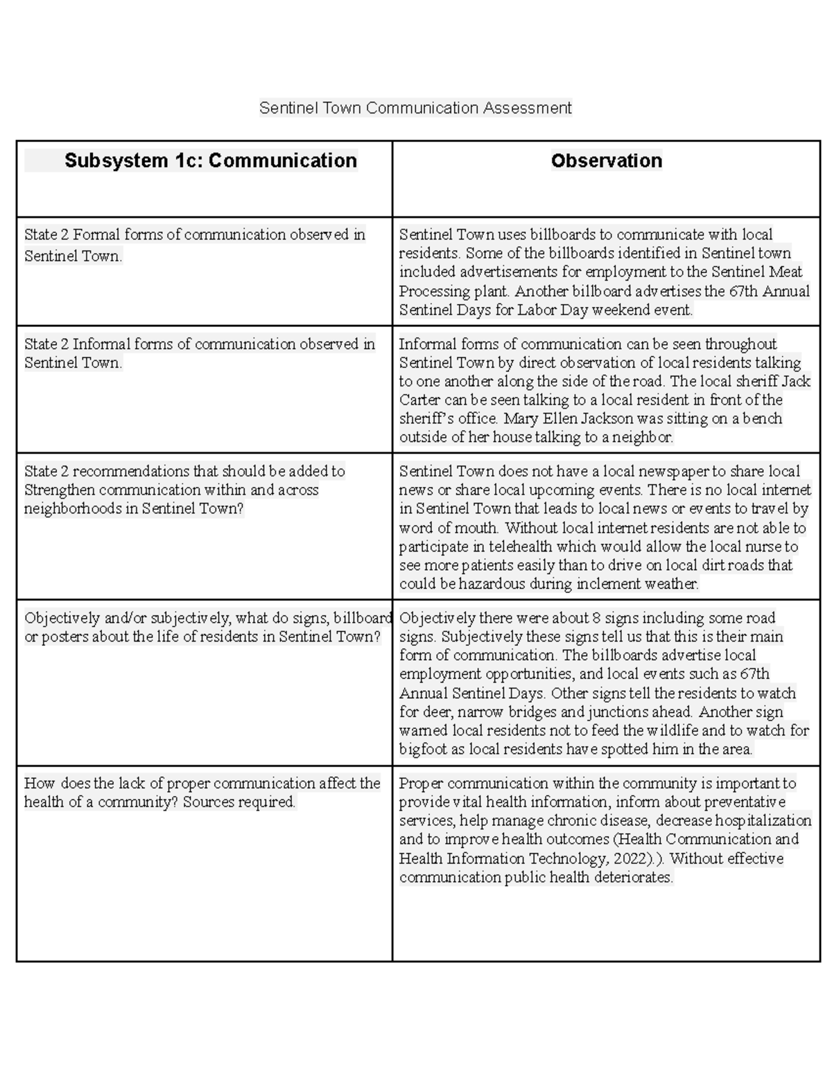 Sentinel Town Communication Assessment - Sentinel Town Communication ...