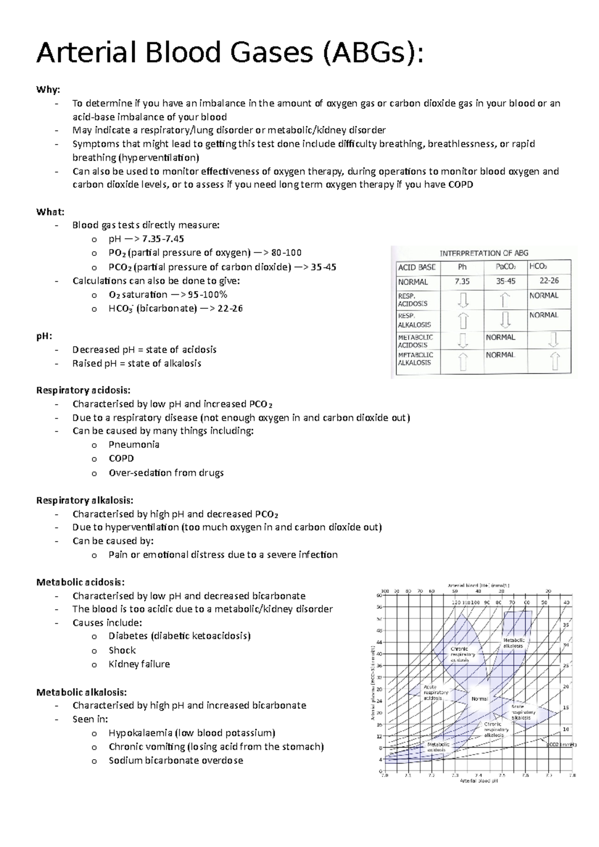 ABGs - Summary of arterial blood gas test and results - Arterial Blood ...
