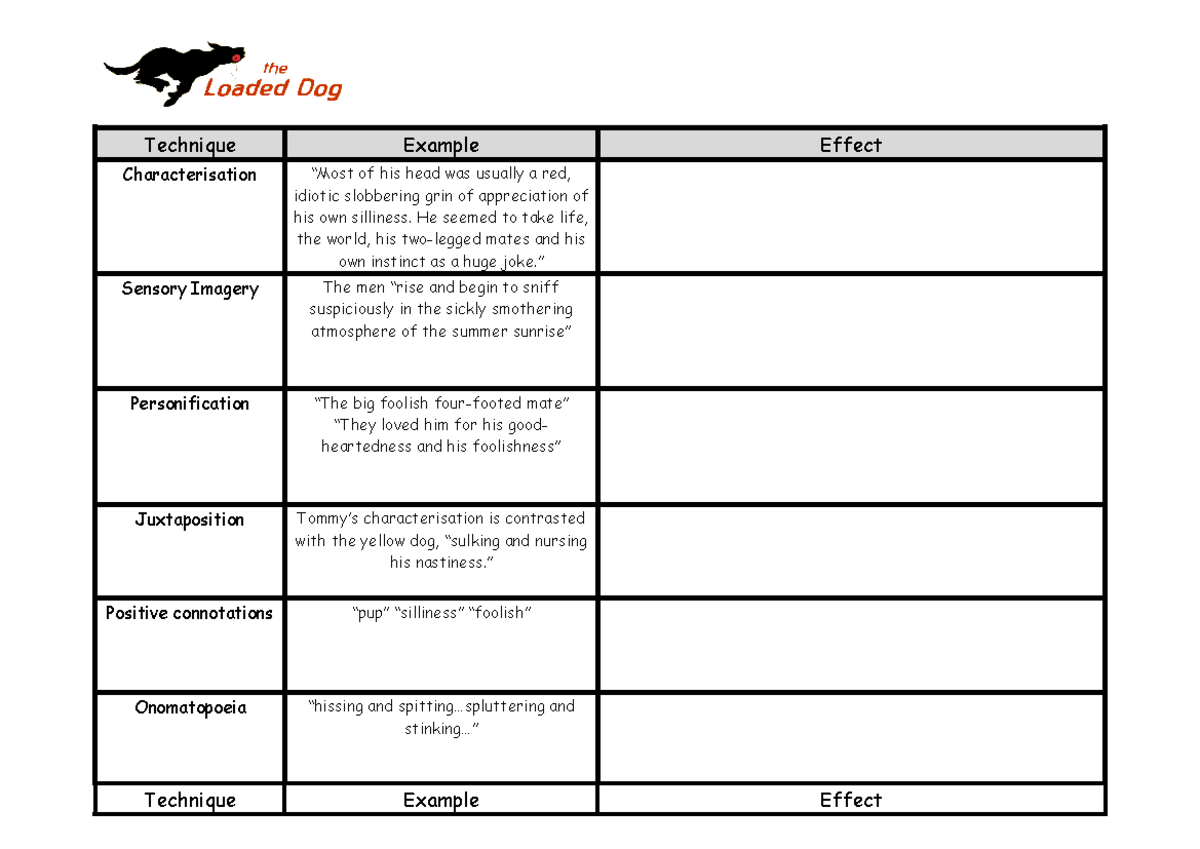 The loaded dog tee table miss o - Technique Example Effect ...