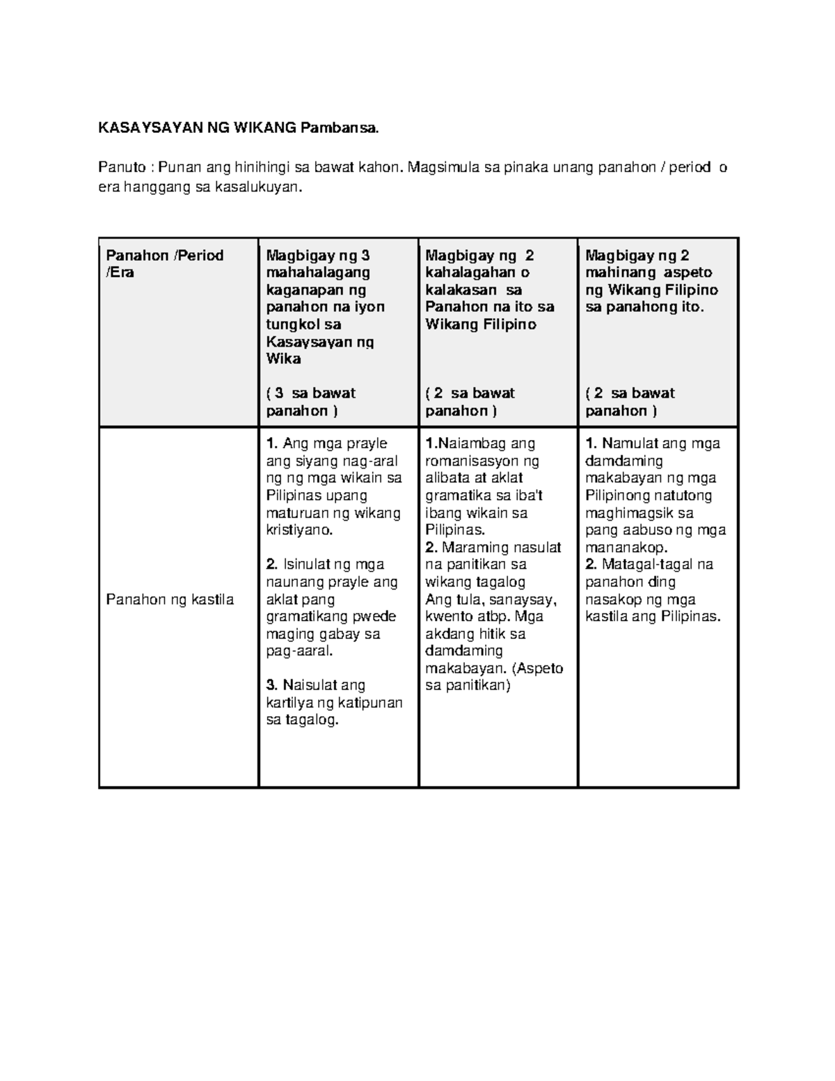 Kasaysayang ng Wikang Filipino - KASAYSAYAN NG WIKANG Pambansa. Panuto ...