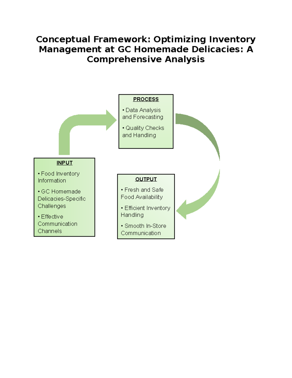 Conceptual Framework - fghgfjgf - Conceptual Framework: Optimizing ...