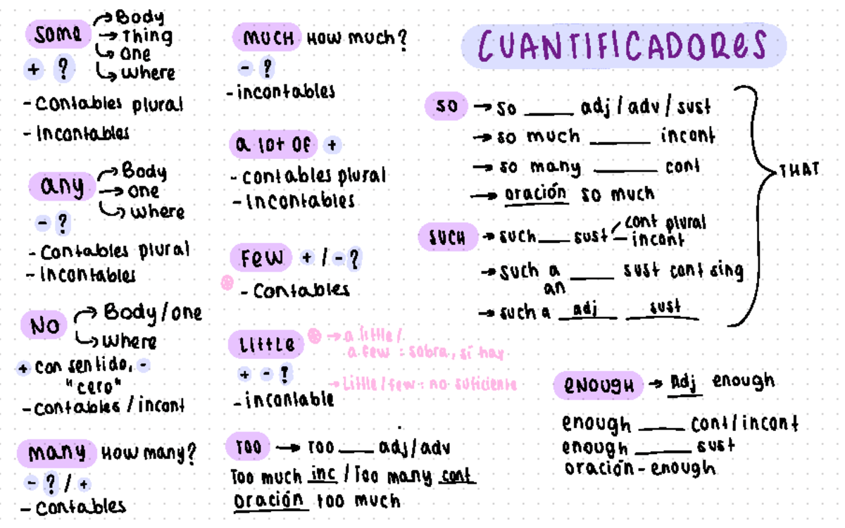 Cuantificadores - Con estos esquemas puedes hacer ejercicios -Body ...