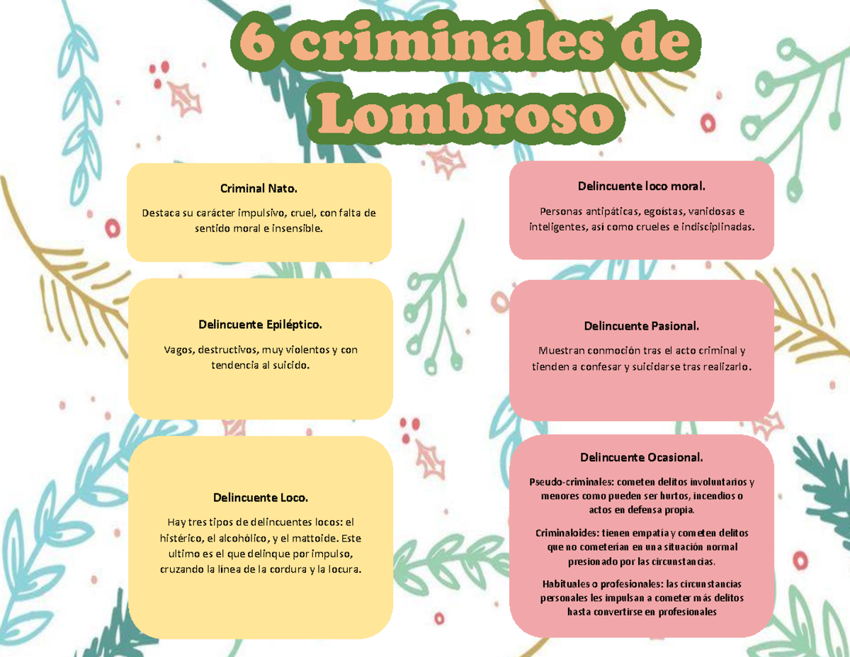 6 Criminales de Lombroso - psicología forense - UMG - Studocu