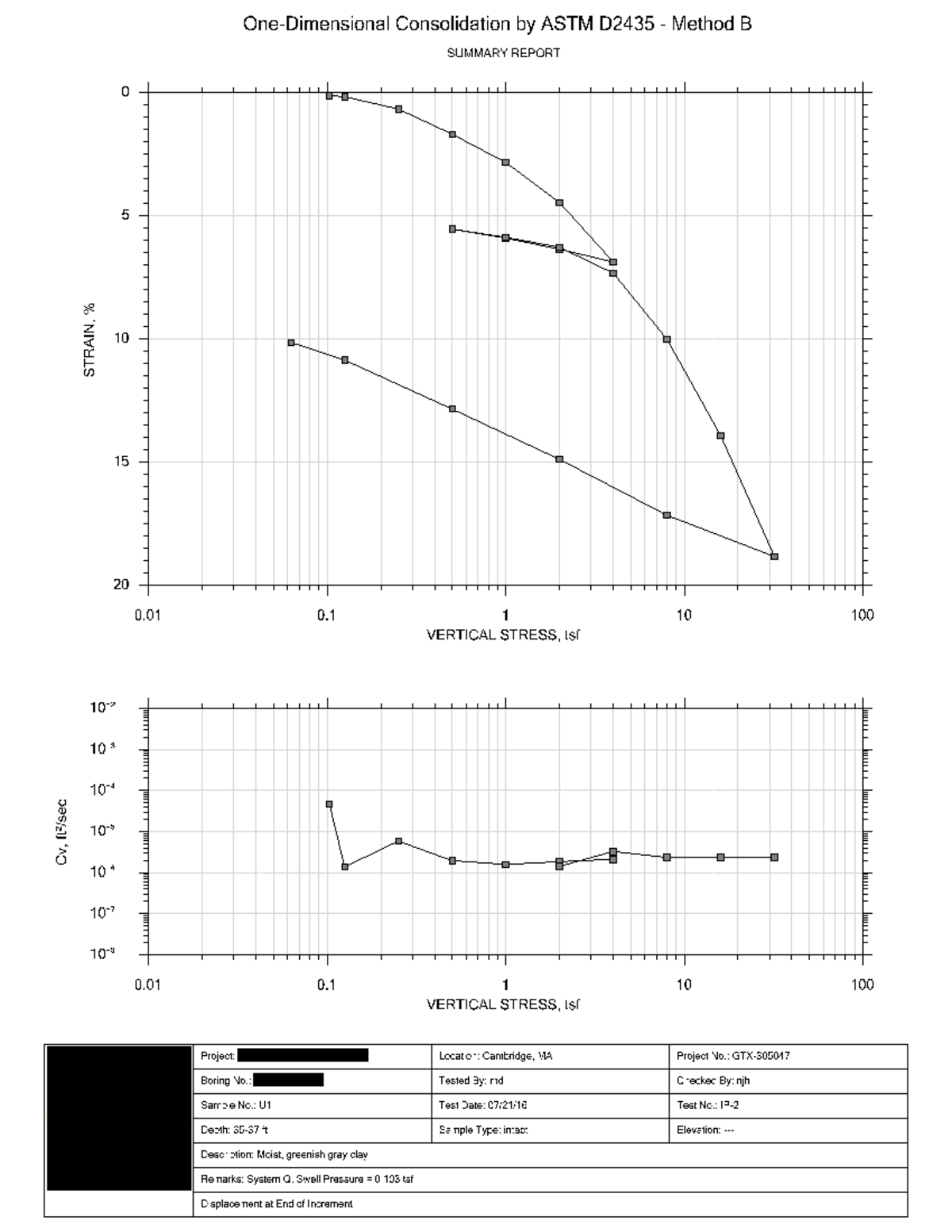 Boston Site Oedometer Data - One-Dimensional Consolidation by ASTM ...