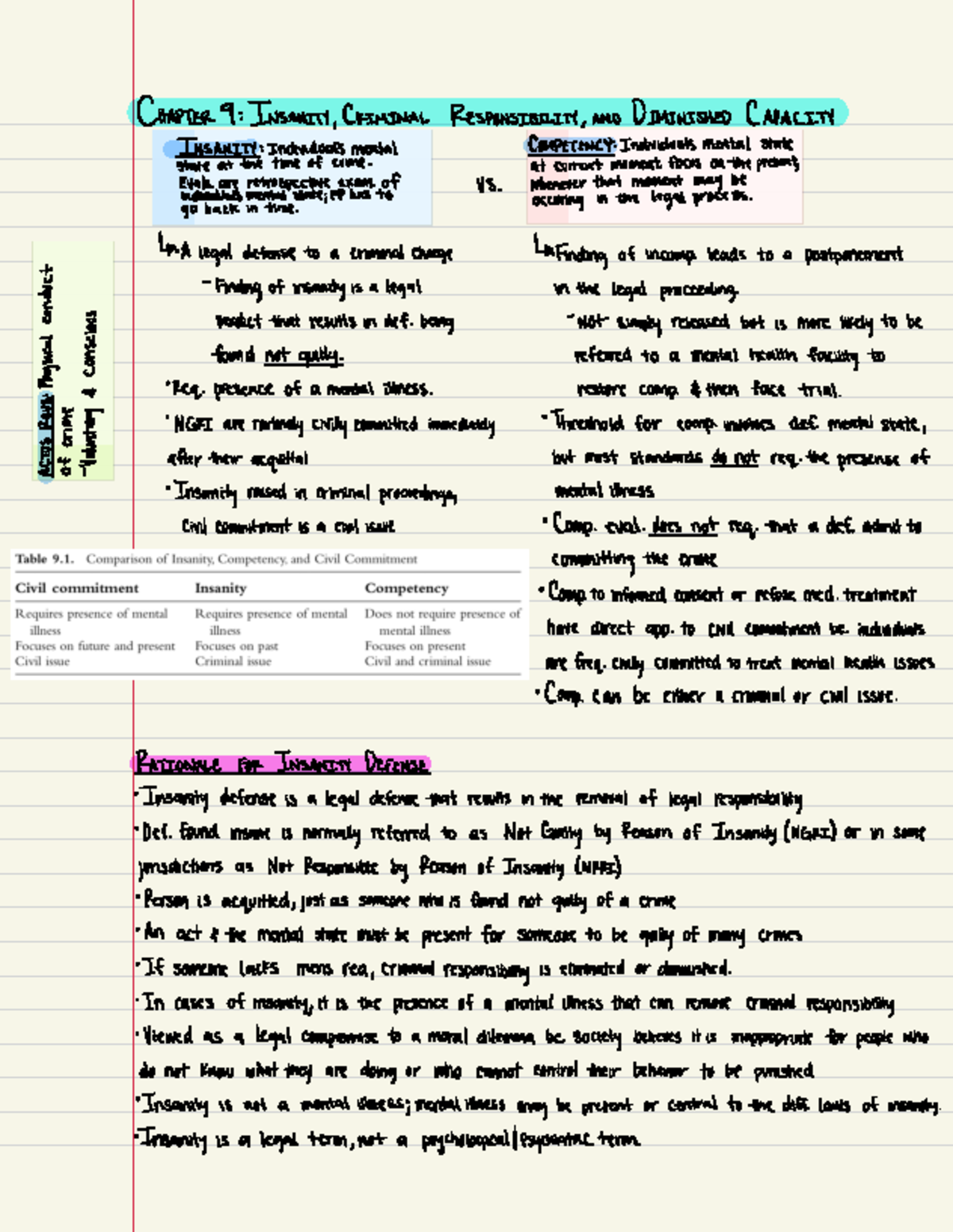 Forensic Psychology Ch.9 - CHAPTER 9 : INSANITY , ####### CRIMINAL ...