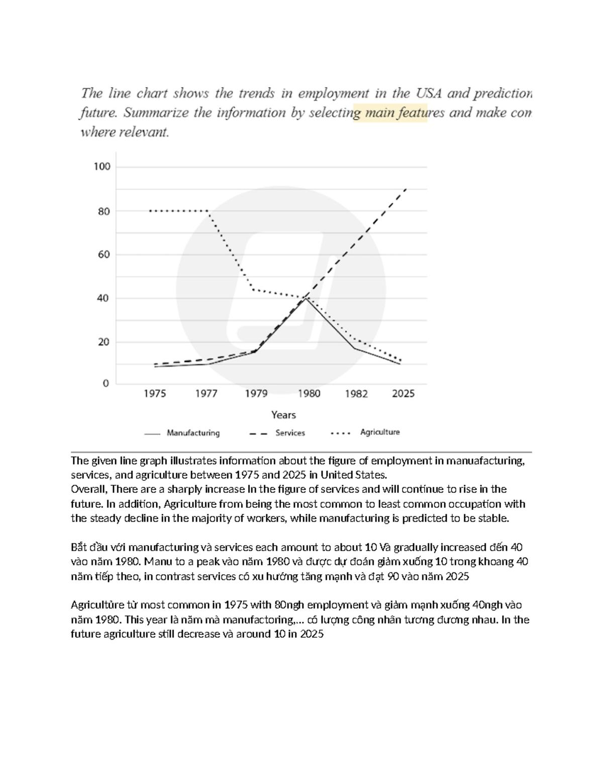 The given line graph illustrates information about the figure of ...