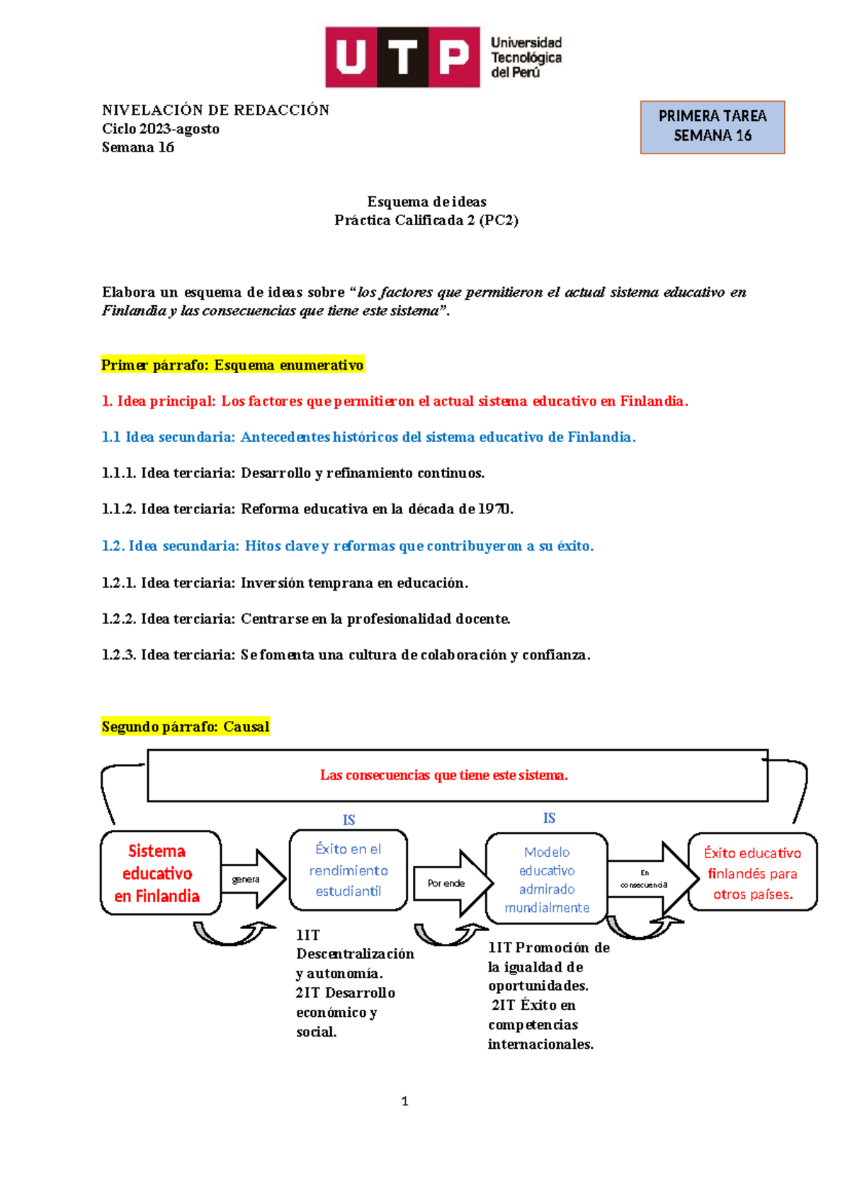 Esquema de ideas PC2 - 1IT Descentralización y autonomía. 2IT ...