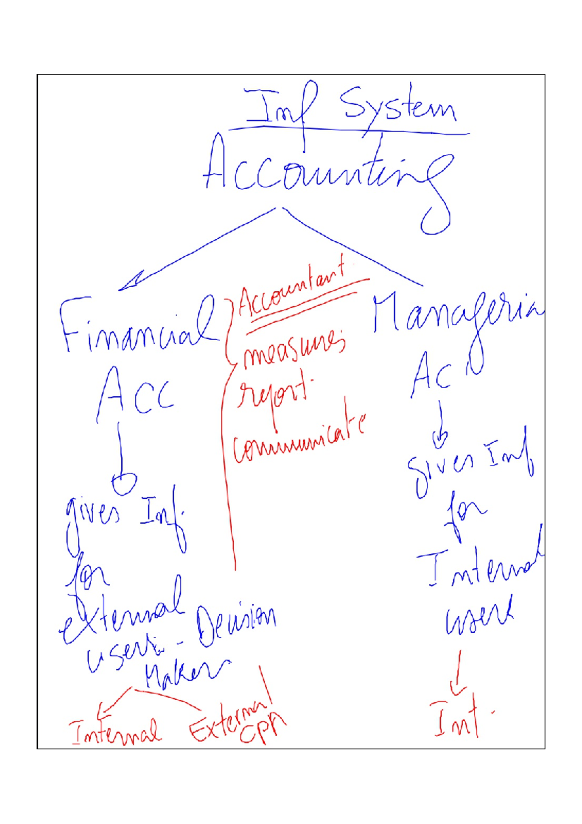1 review extra note explanation - Imp System Accounting Finanual ...