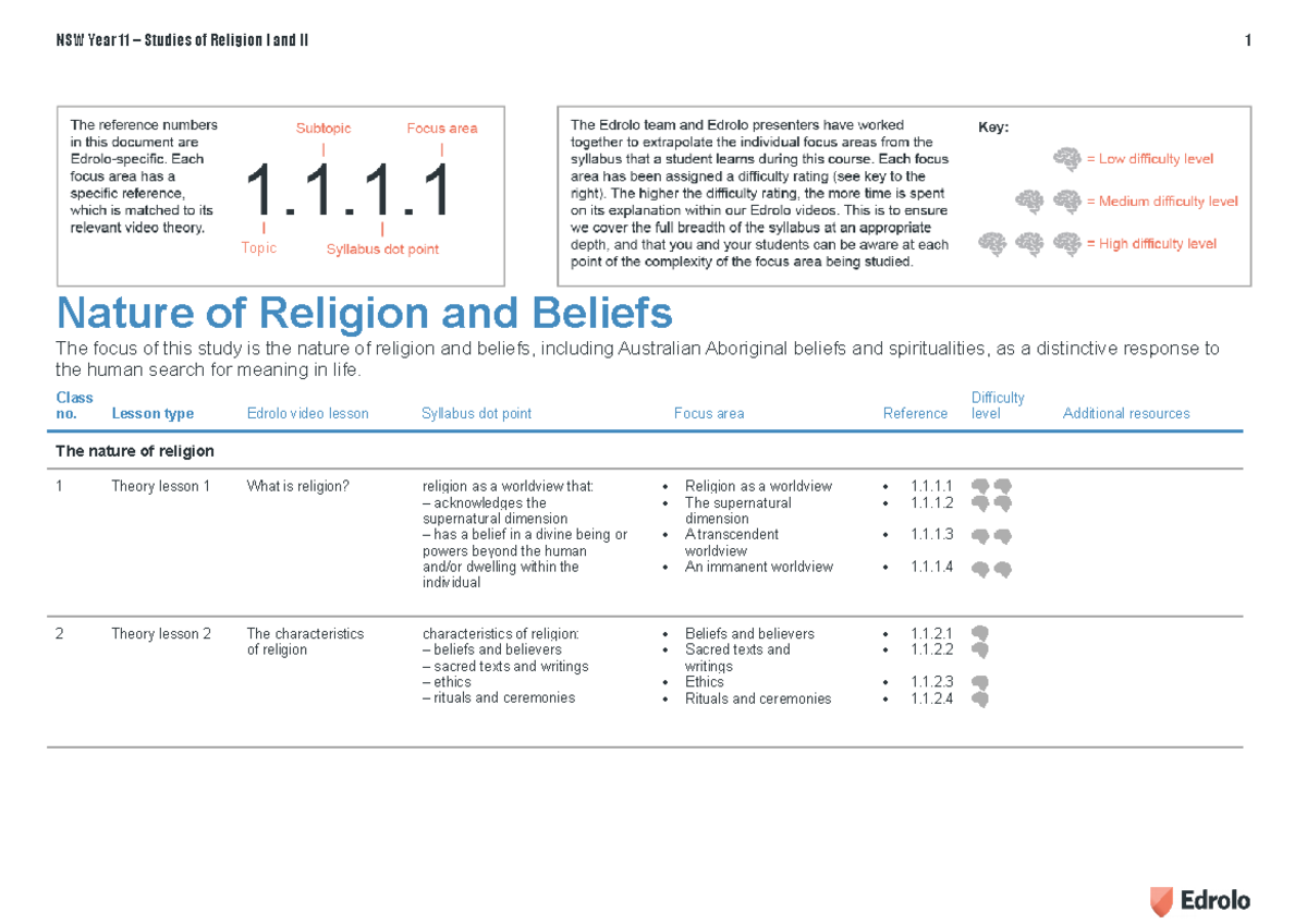 Edrolo Year 11 Studies of Religion Nov20 - Nature of Religion and ...