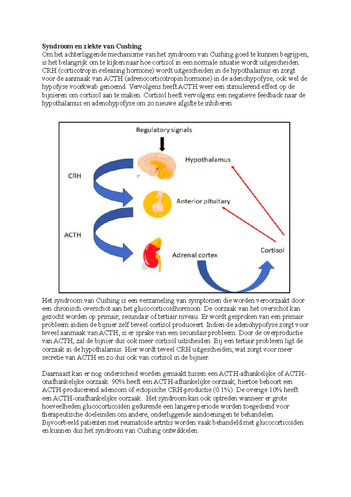 Syndroom en ziekte van Cushing - CRH (corticotropin-releasing hormone ...