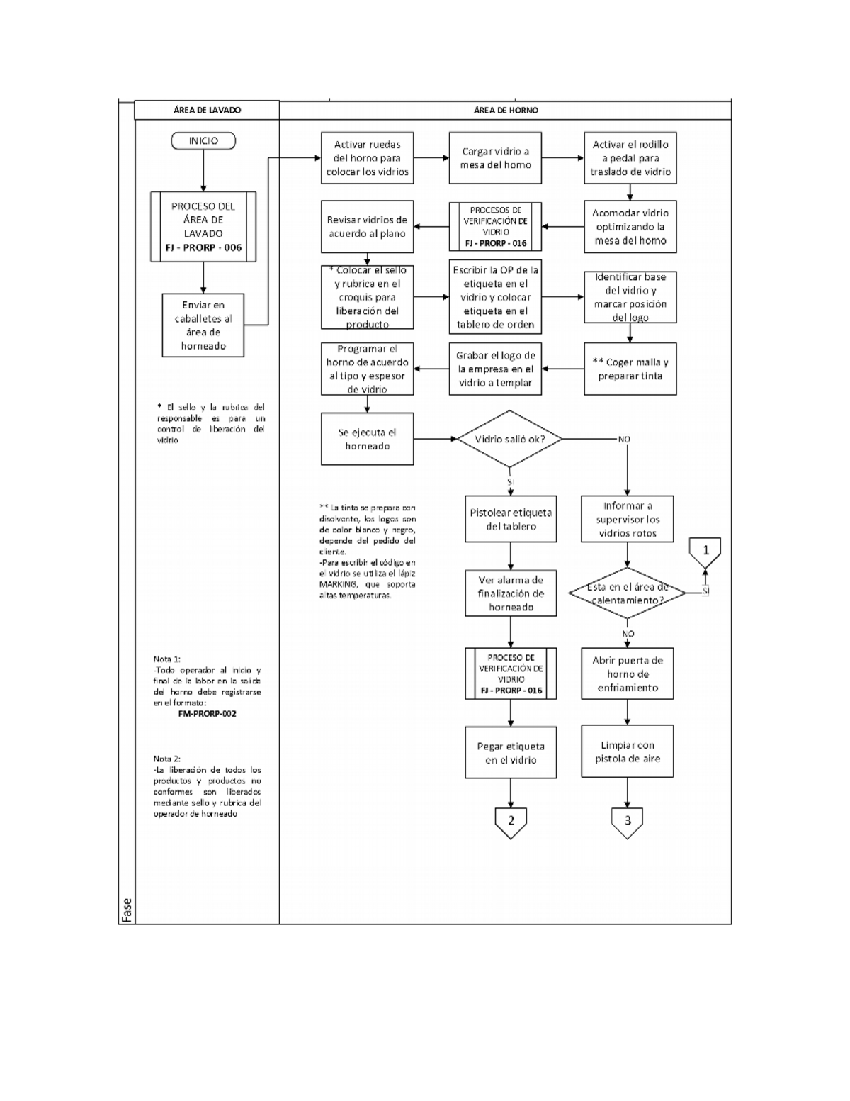 Doc31 - documento para realizar un flujograma - Técnico en contabilización de actiidades ...