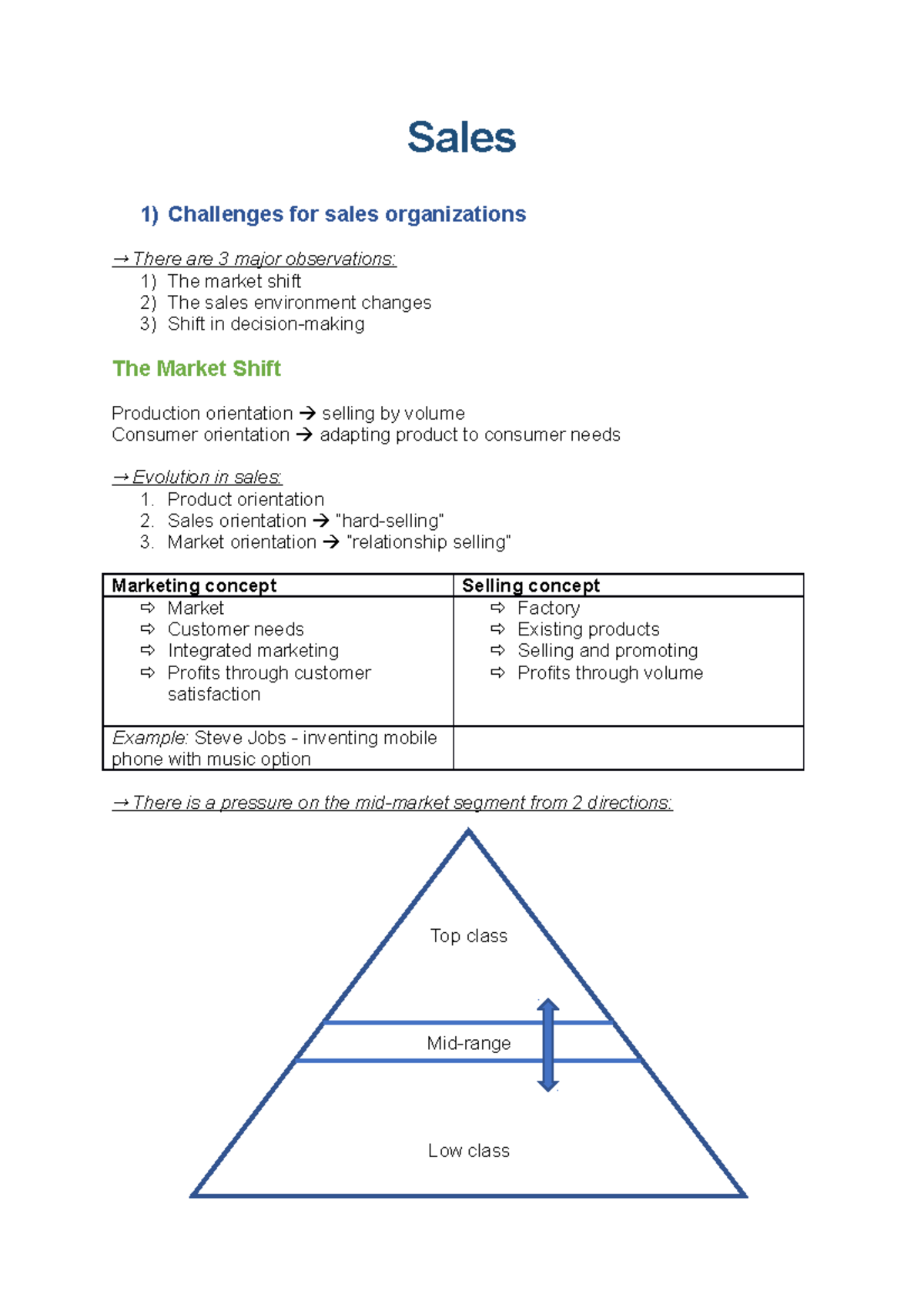 Sales Notes - Includes main study points and what to expect in the exam ...