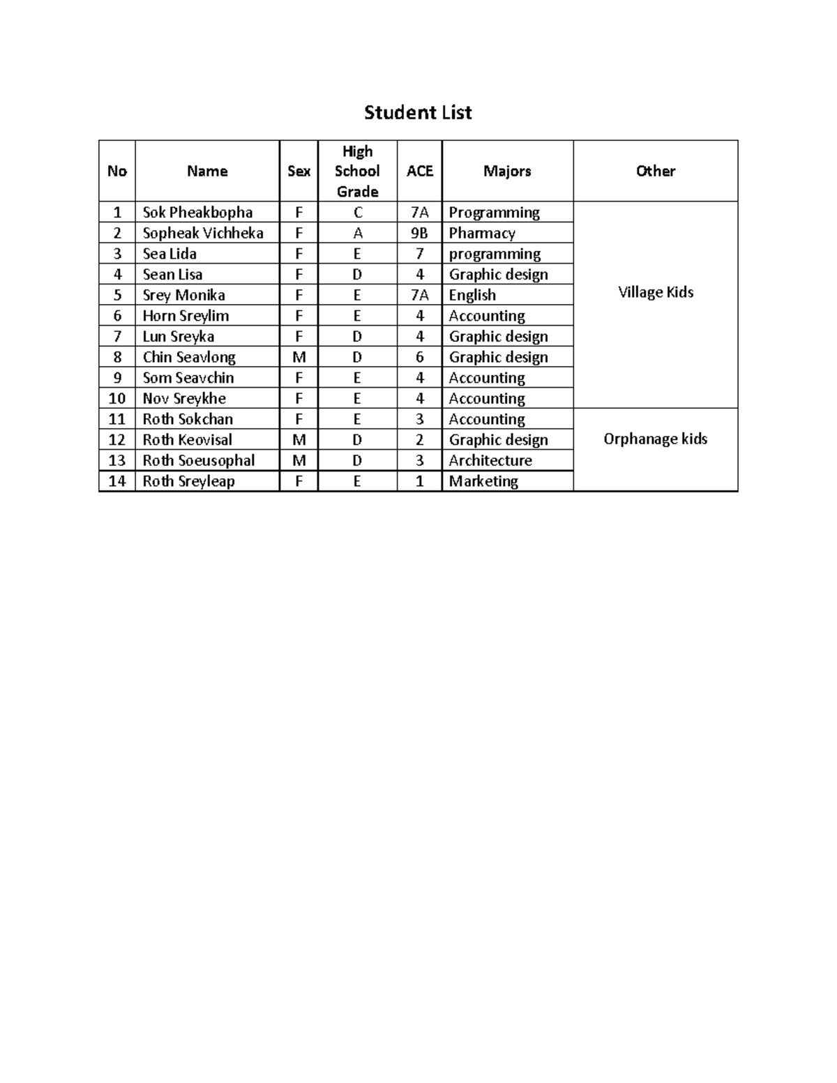 Name-List - I like it so much. It's very interesting - Student List No ...