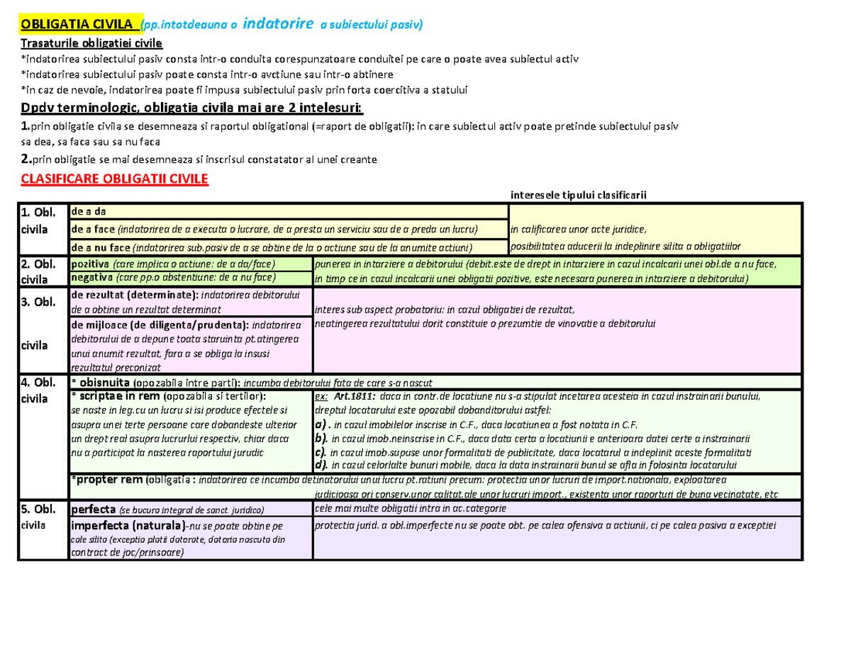 Fisa obligatii-civile - OBLIGATIA CIVILA (pp o indatorire a subiectului ...