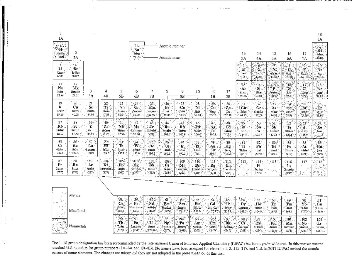 Periodic Table upright - CHEM 121 - Studocu