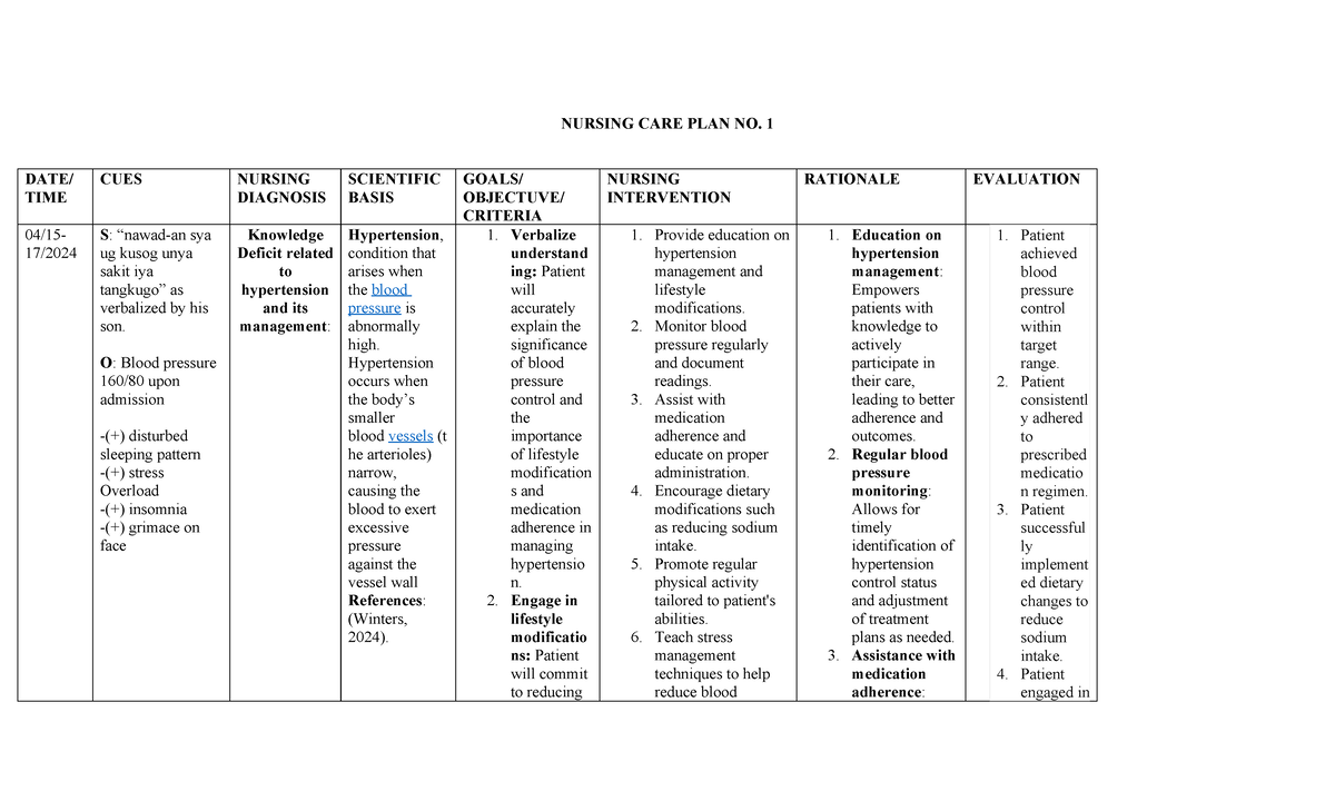 Nursing CARE PLAN Notarte - NURSING CARE PLAN NO. 1 DATE/ TIME CUES ...