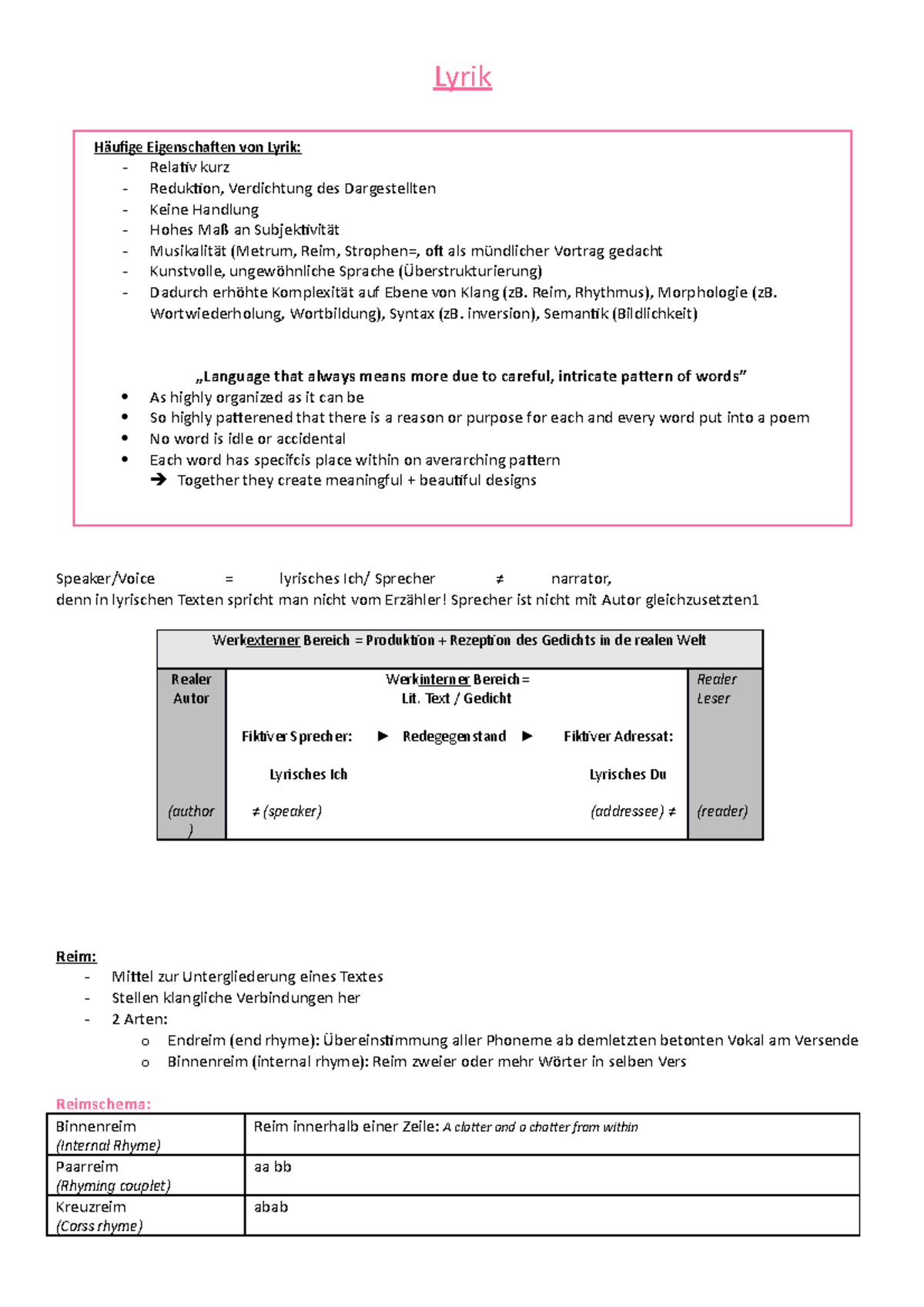 Lyrik - Überblick, Reimformen, Stilmittel, Formen - Lyrik Speaker/Voice ...