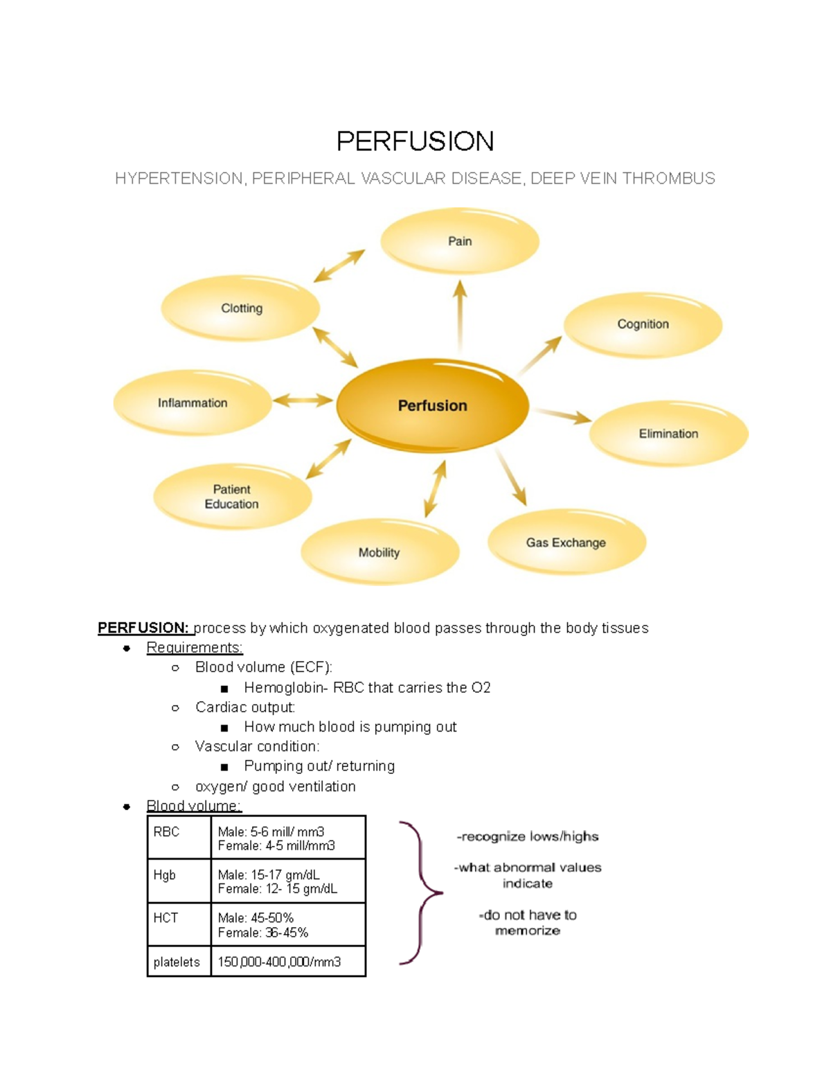 Perfusion - lecture notes - PERFUSION HYPERTENSION, PERIPHERAL VASCULAR ...