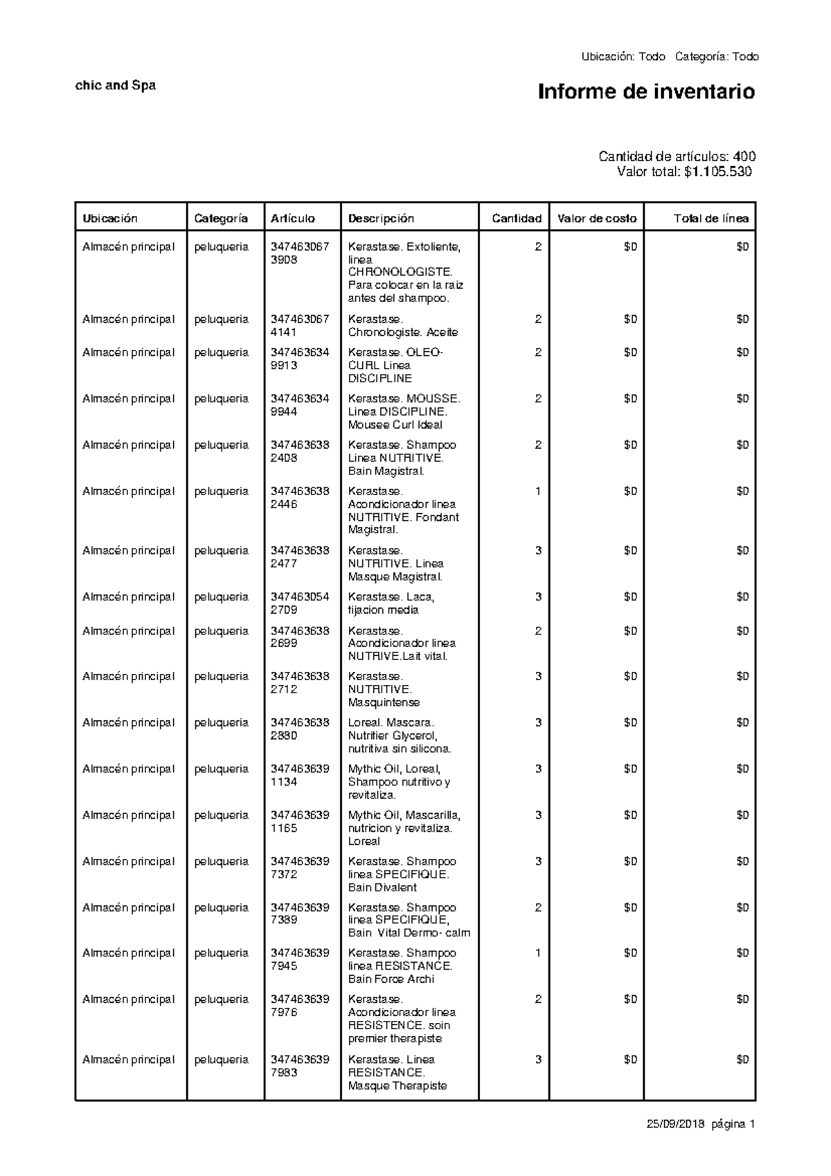 Informe de inventario - Informe de inventario Cantidad de artículos ...