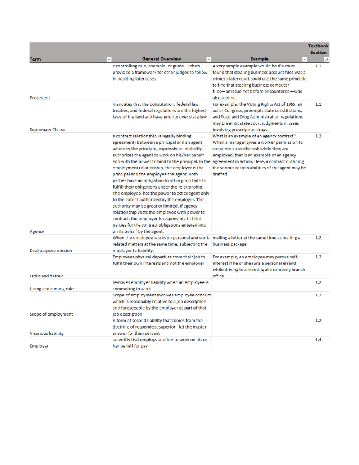 Vocabulary - C233 - Studocu