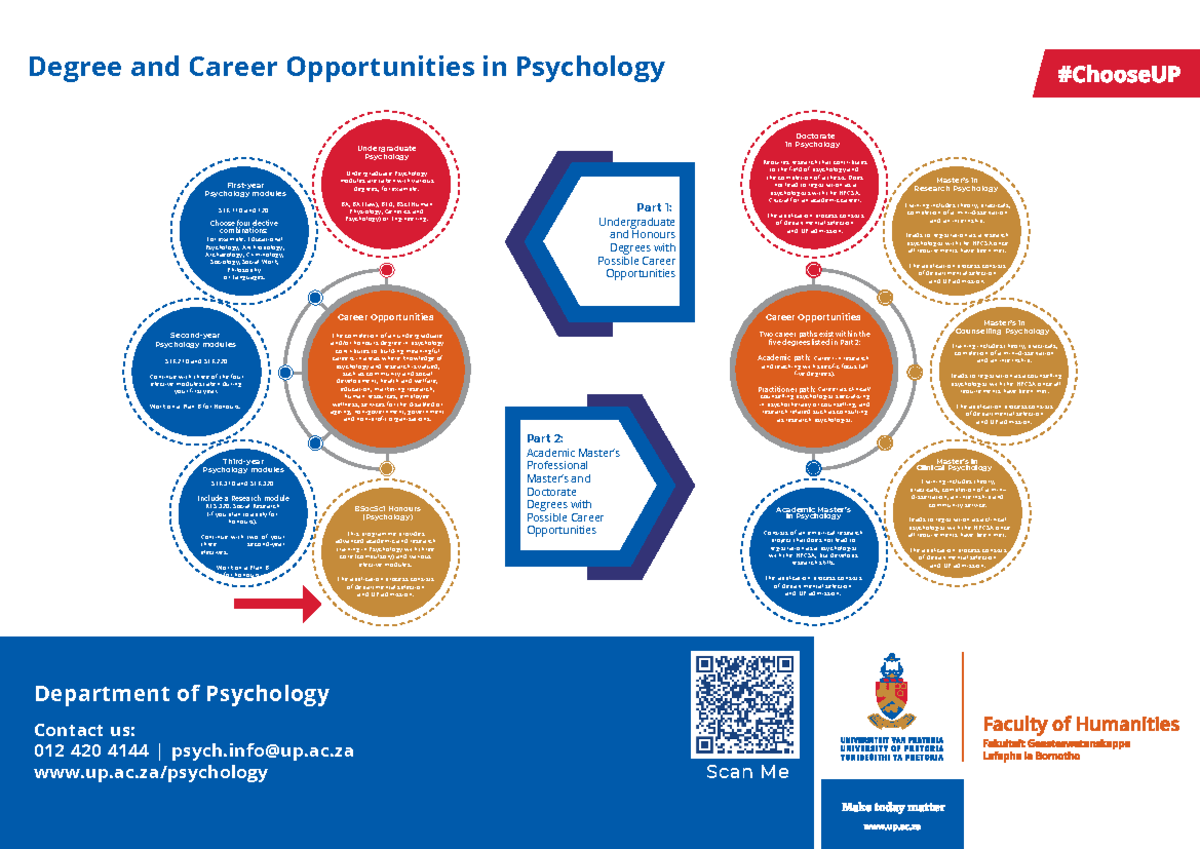 2024 honours career opportunities infographic for web - Department of ...