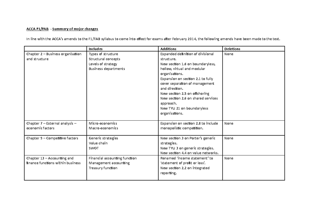 ACCA F1 FAB schedule of key changes 14-15FAB - ACCA F1/FAB - Summary of ...
