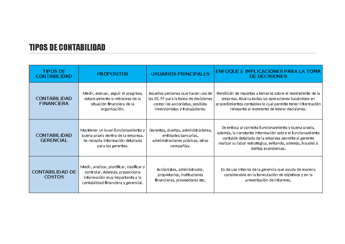 Contabilidad financiera, gerencial y de costos - TIPOS DE CONTABILIDAD ...
