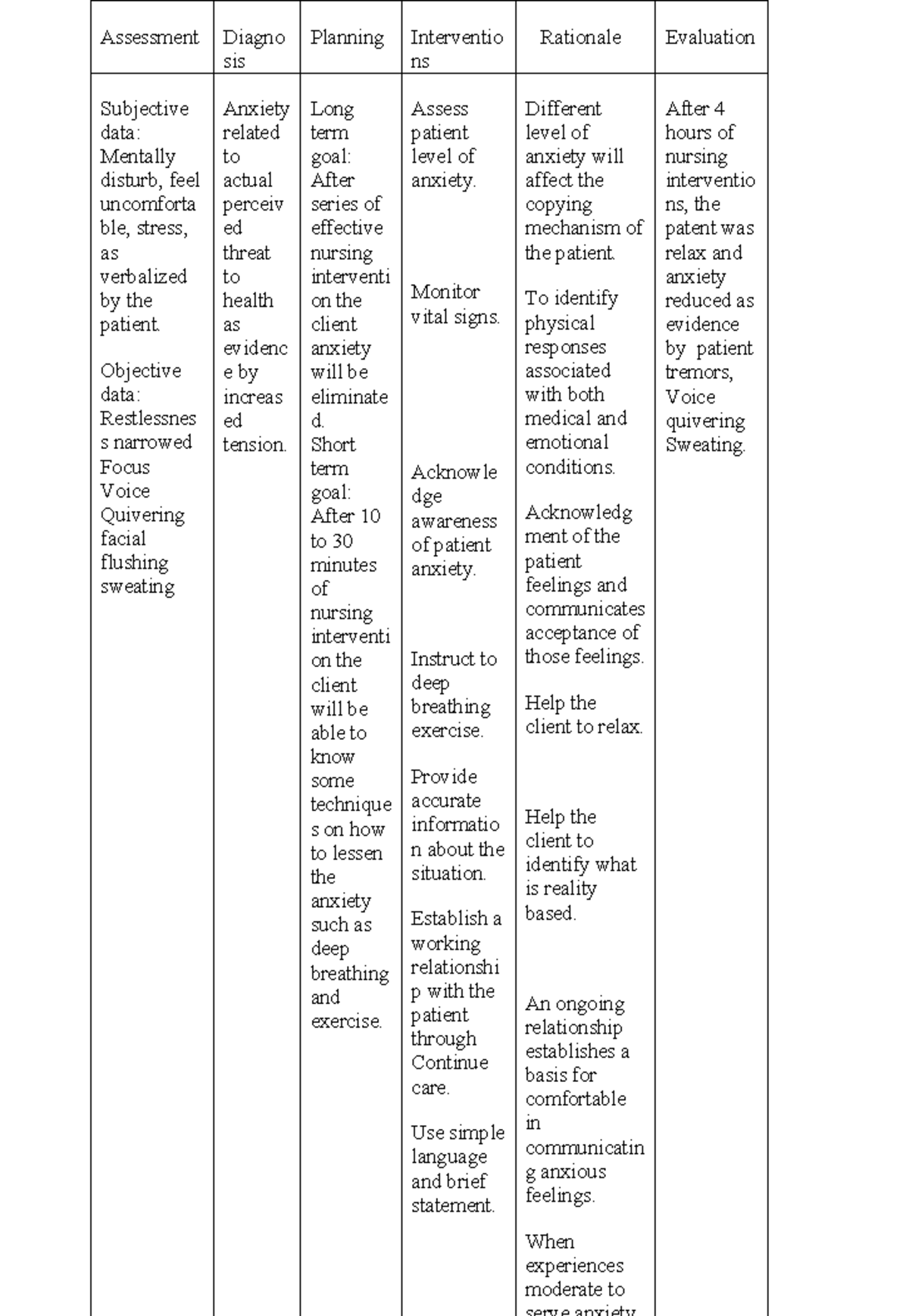 Ncp on anxiety - Assessment Diagno sis Planning Interventio ns ...