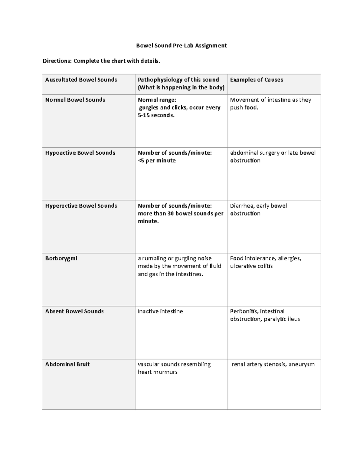 GI Pre lb - Bowel Sound Pre-Lab Assignment Direc 9 ons: Complete the ...