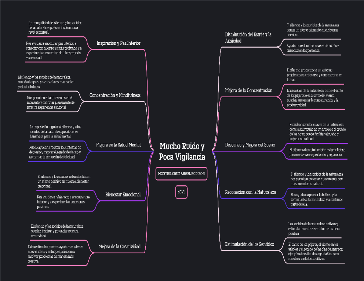 MAPA Conceptual - mapa de ruido - Señales Y Vibraciones - Studocu