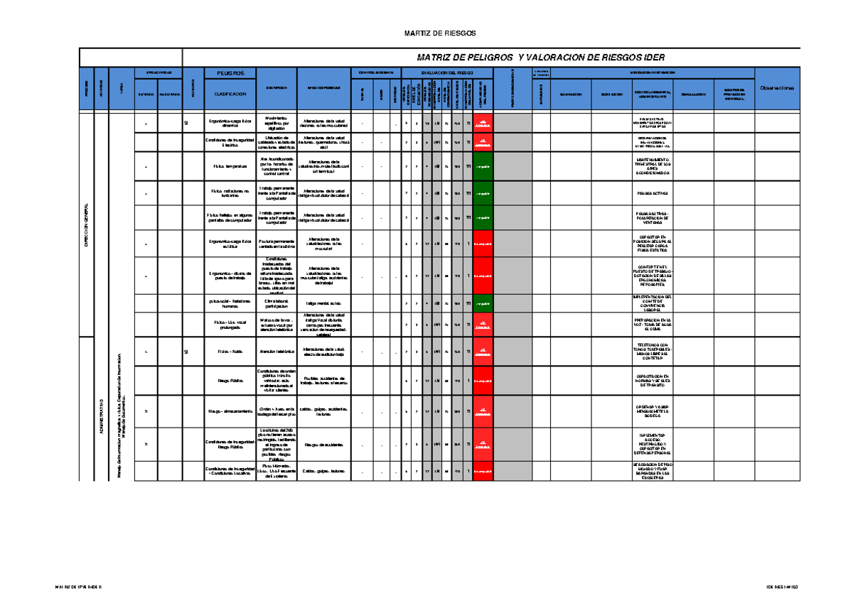 Ejemplo 5. Matriz de Peligro y Valoracion de Riesgos - PELIGROS DE CONTROLCRITERIOS RUTINARIA NO ...