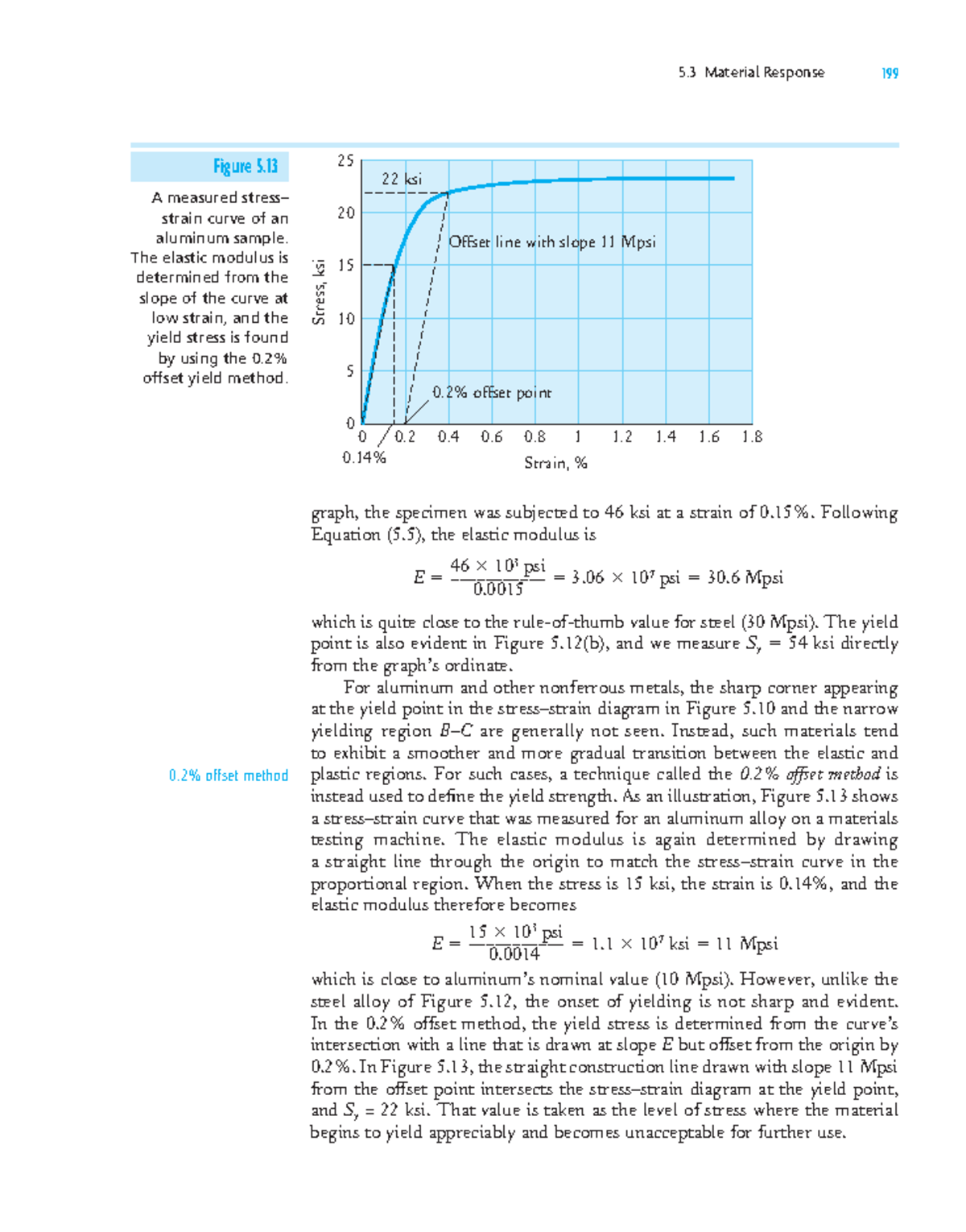 An Introduction to Mechanical Engineering ( PDFDrive )-38 - 5 Material ...