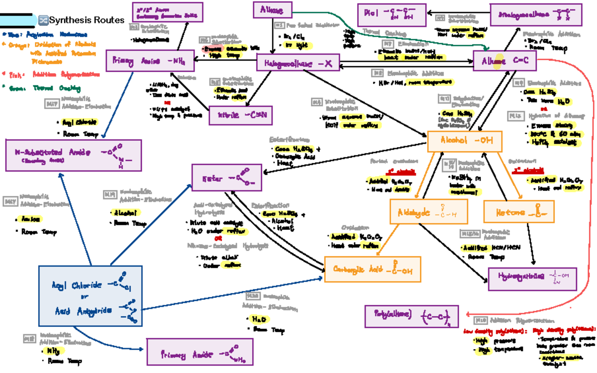 Synthesis Routes Notes - 🔀 Synthesis Routes 2013° Amine Alkane. Dio ...
