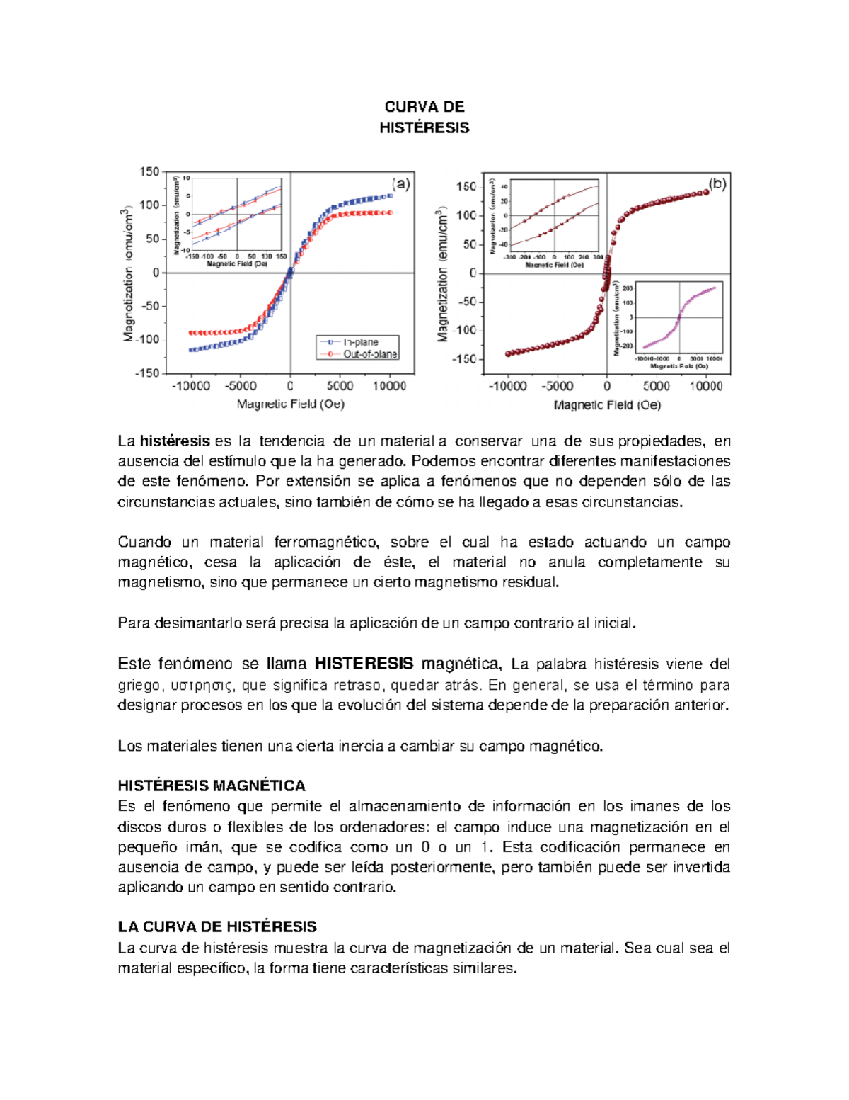 Curva-de-histeresis compress - CURVA DE HISTÉRESIS La histéresis es la ...