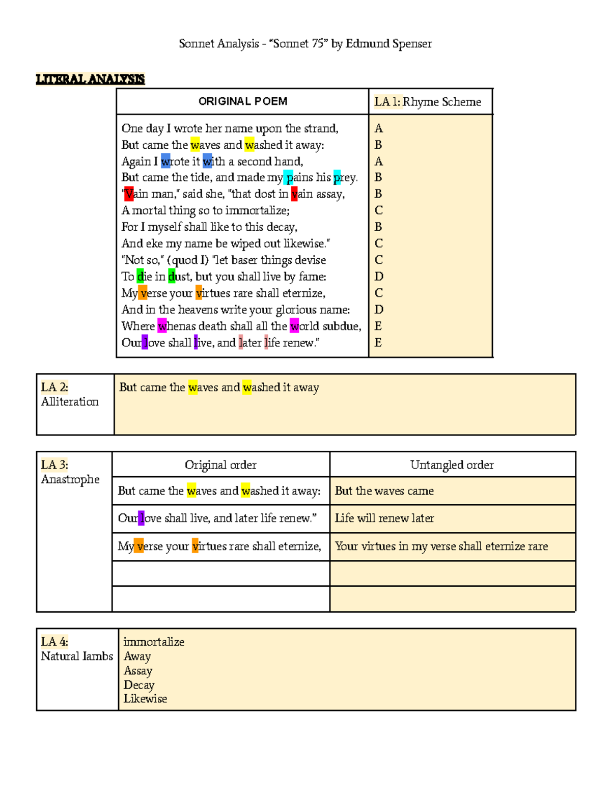 Ava Doorly - [Template] Sonnet Analysis - “Sonnet 75” by Edmund Spenser ...