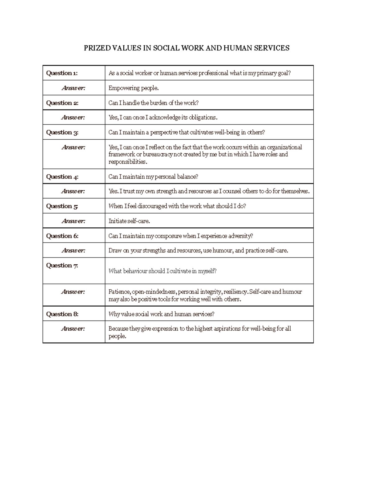 Prized Values in SW and HS - PRIZED VALUES IN SOCIAL WORK AND HUMAN ...