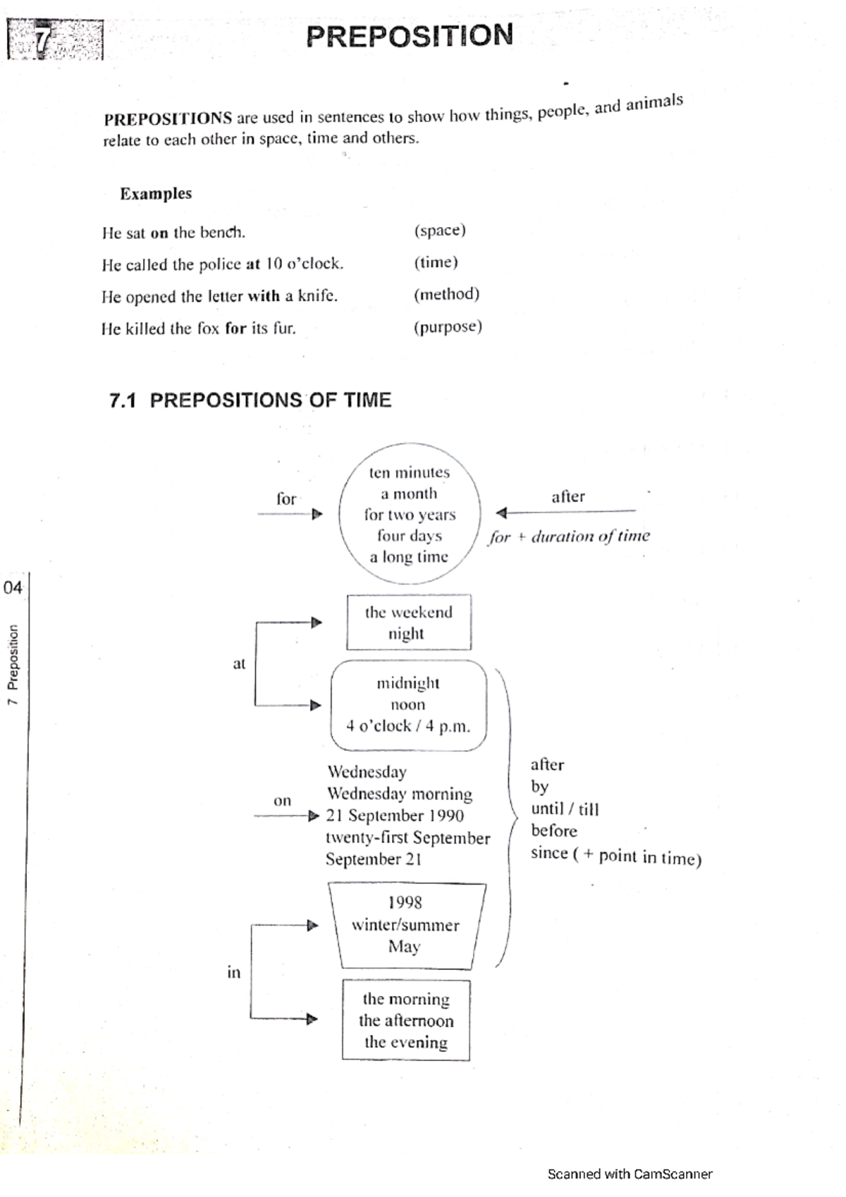 Preposition notes easy understand - Integrated Language Skills II - Studocu