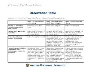 D097 Task 1 - Task 1 assignment - DPM2: Historical & Cultural ...