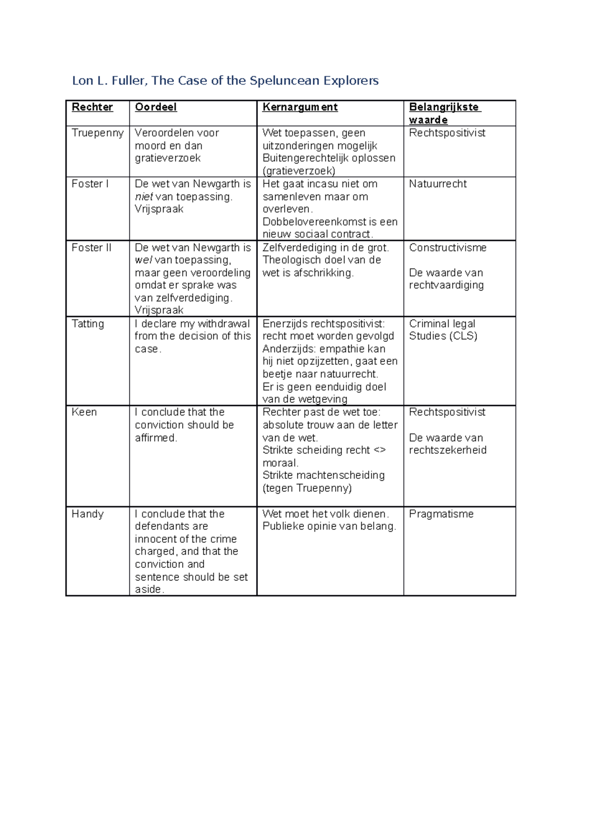 Lon L - Schematische samenvatting van The Case of the Speluncean ...