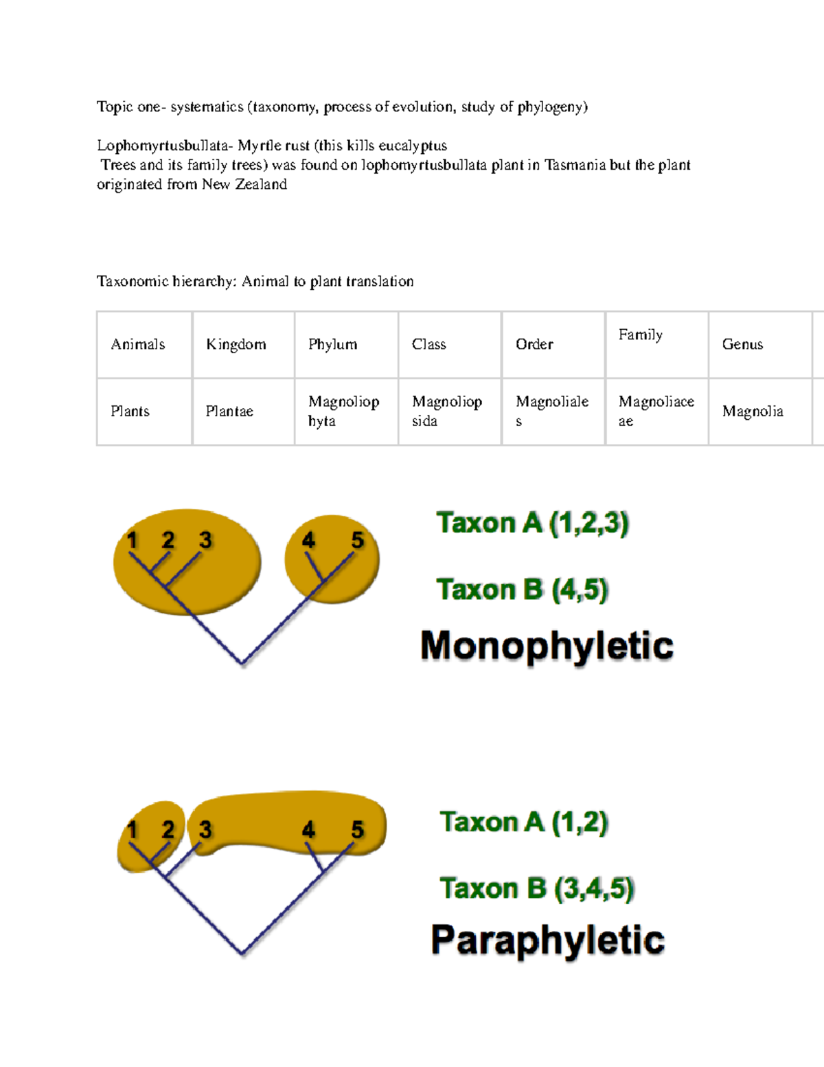 Biology-notes - Summary Botany - Topic systematics (taxonomy, process ...