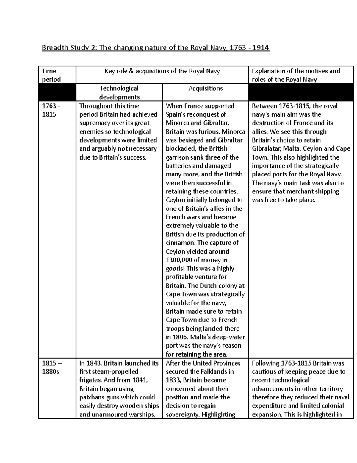 Revision overview on the navy - Breadth Study 2: The changing nature of ...