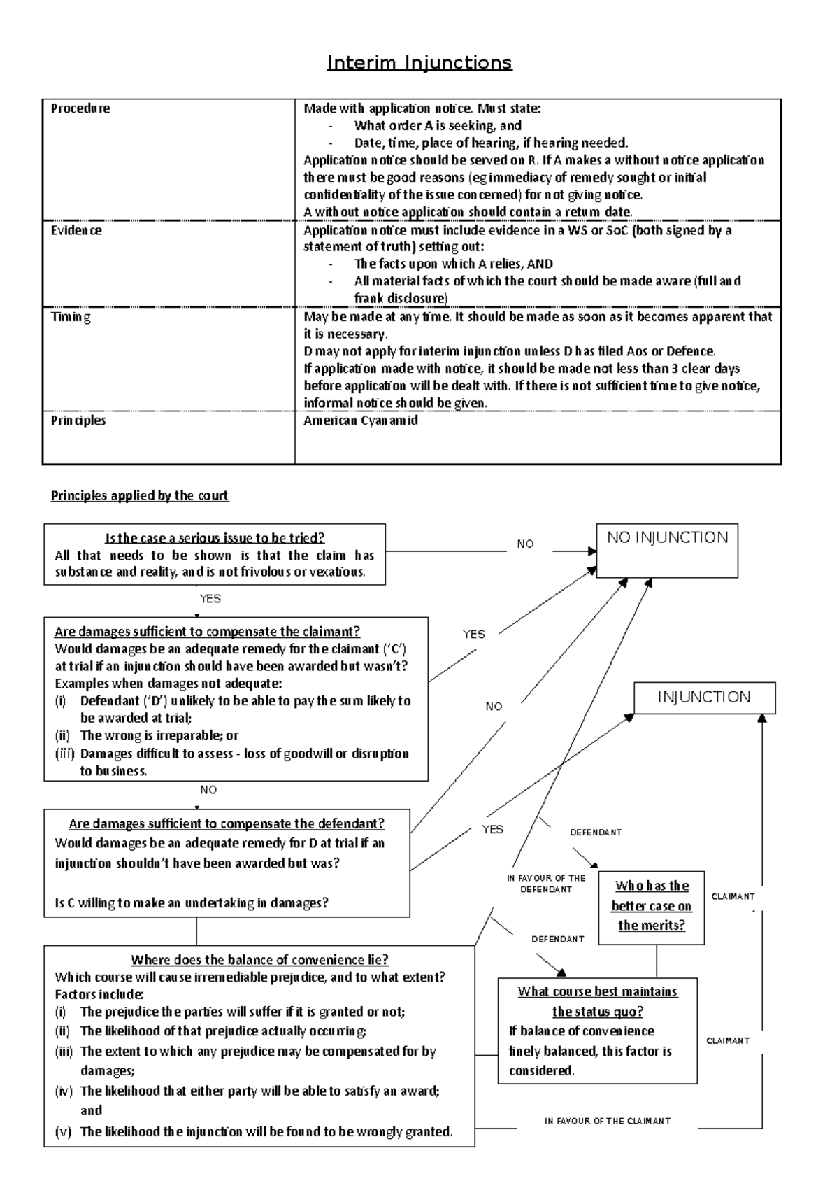 Interim Injunctions Interim Injunctions Procedure Made With