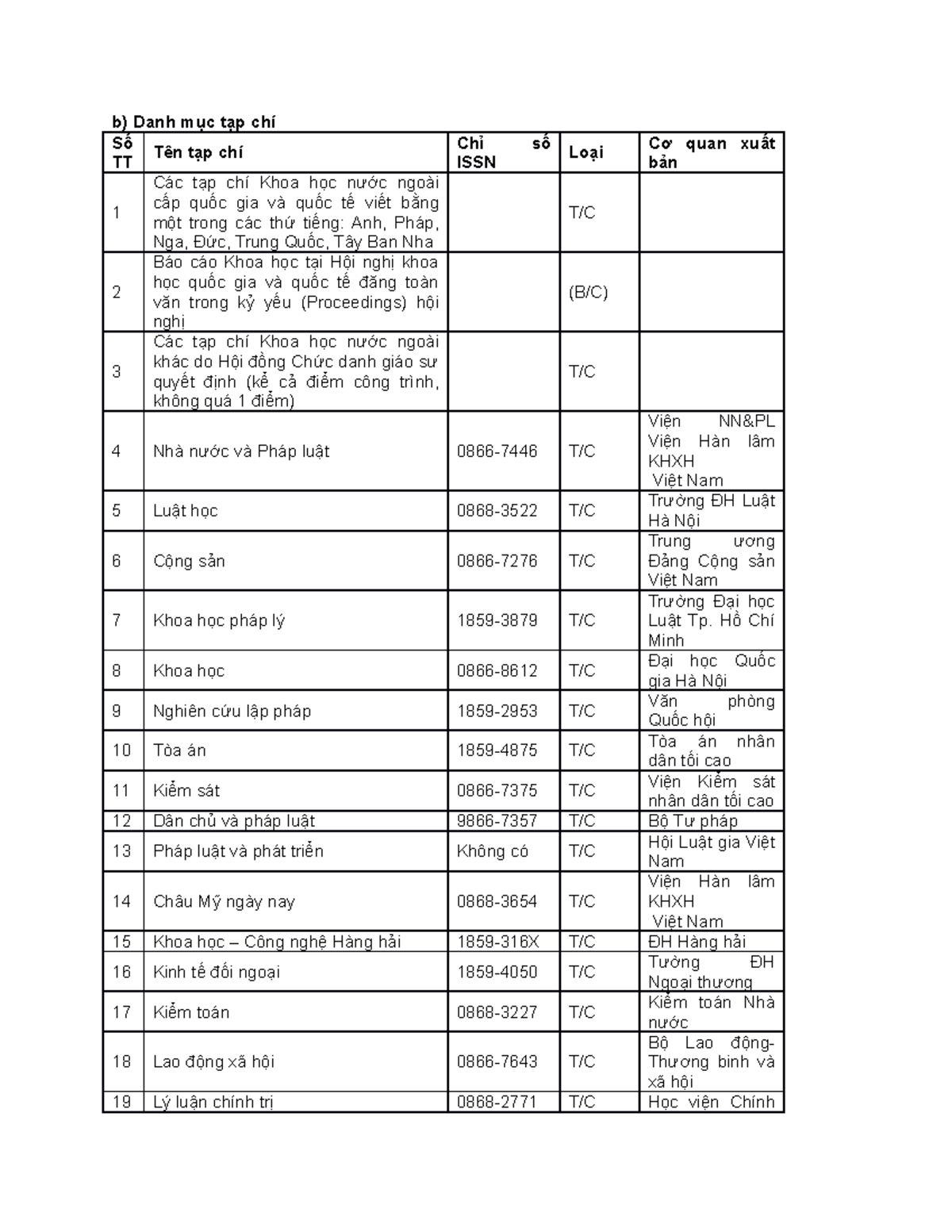DANH MUC TAP CHI - .... - b) Danh mục tạp chí Số TT Tên tạp chí Chỉ số ...