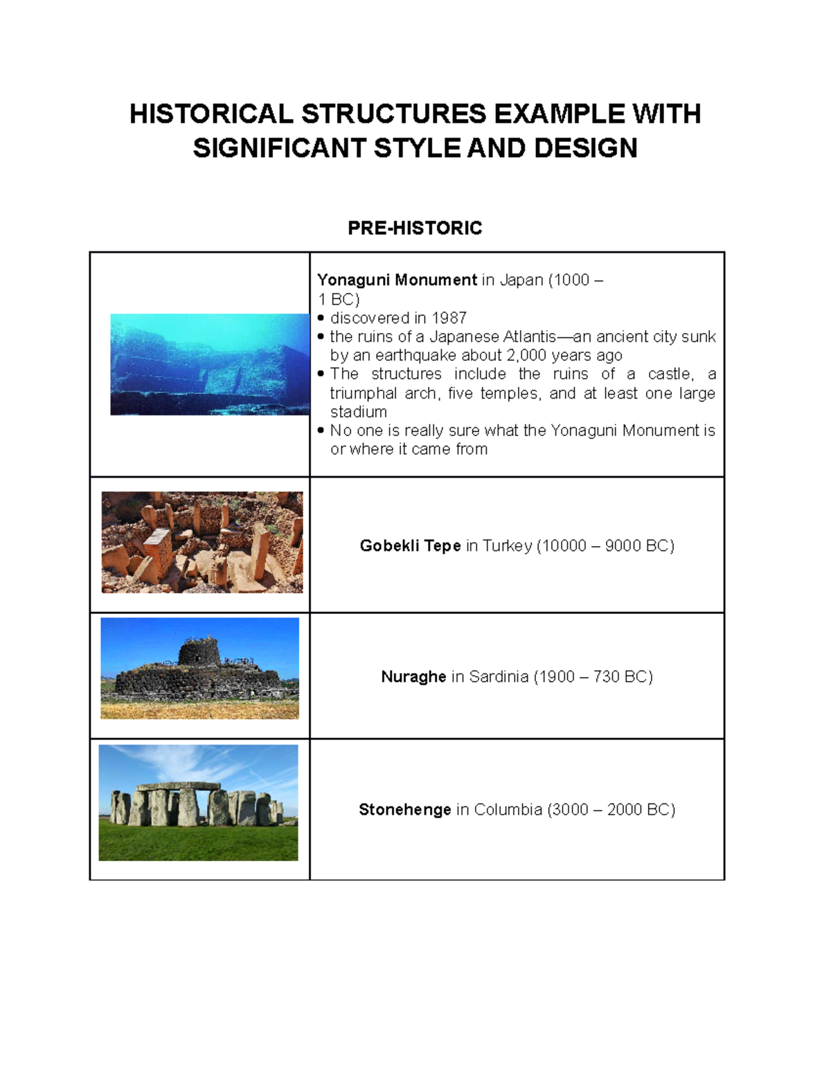 Group 3 Historical Structures Example With Sisnificant Style And Design ...