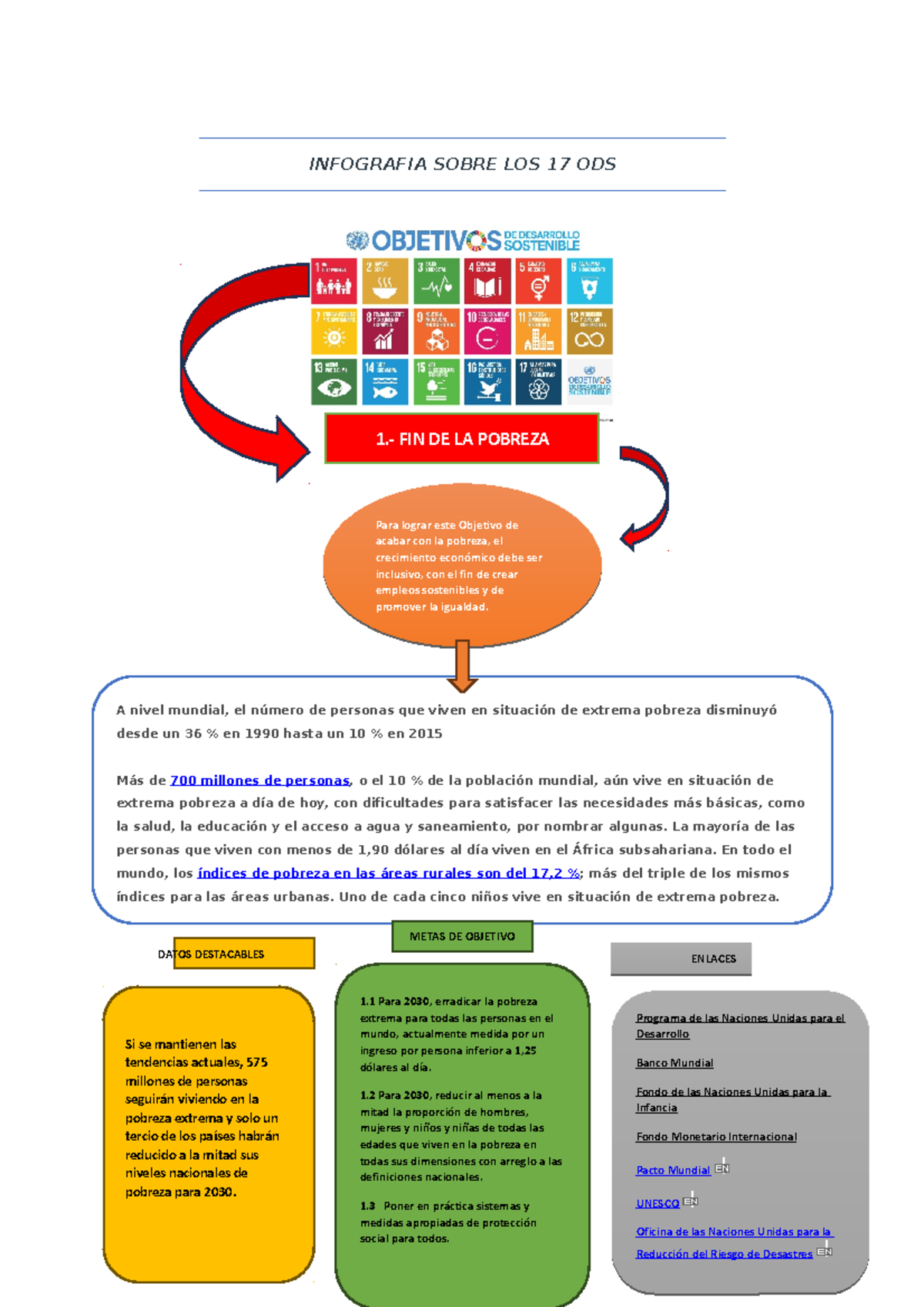 Infografía sobre uno de los 17 ODS - INFOGRAFIA SOBRE LOS 17 ODS 1 Para 2030, erradicar la ...