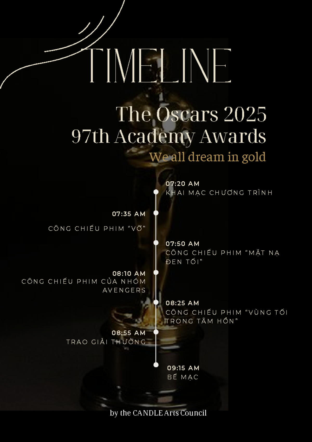 Bìa thiết kế bài tập nhỏ triết - TIMELINE K H A I M Ạ C C H Ư Ơ N G T R ...