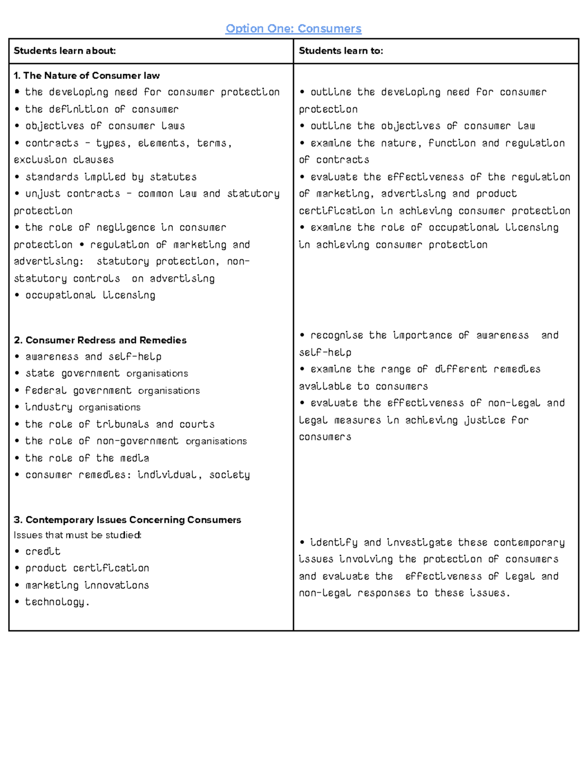 Consumers Study Notes - Option One: Consumers Students learn about ...