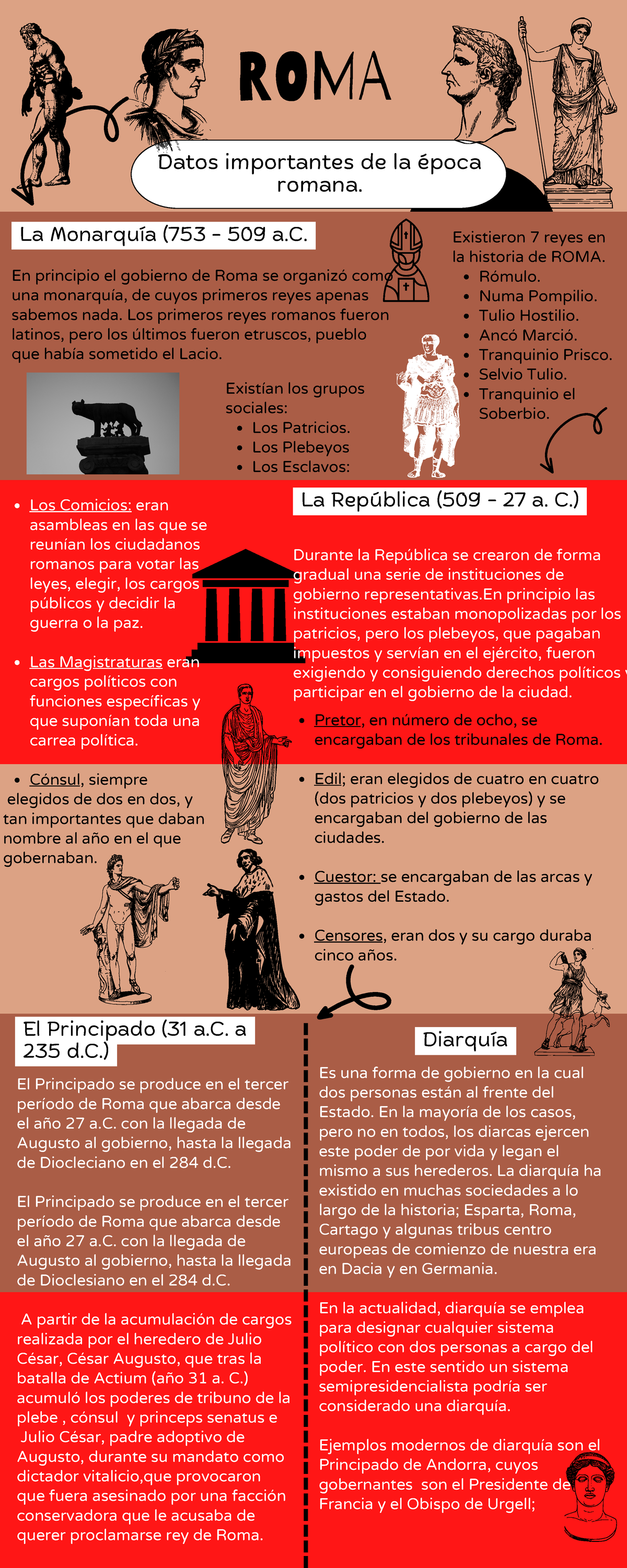 Linea de Tiempo Imperio Romano Andrea Karina Garcia Salas Laroj - Datos ...