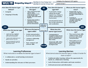 D 291 Task 2 paper - Conducting a needs analysis. - J. Kristin Richards ...