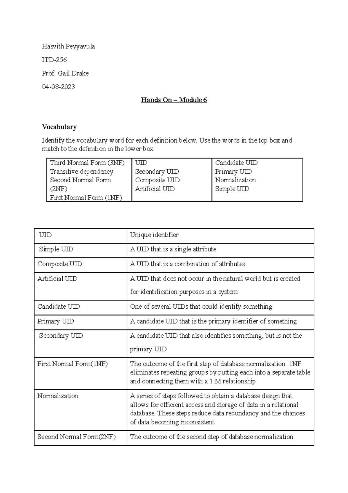 Hands On Mod6 - Hasvith Peyyavula ITD- Prof. Gail Drake 04-08- Hands On ...